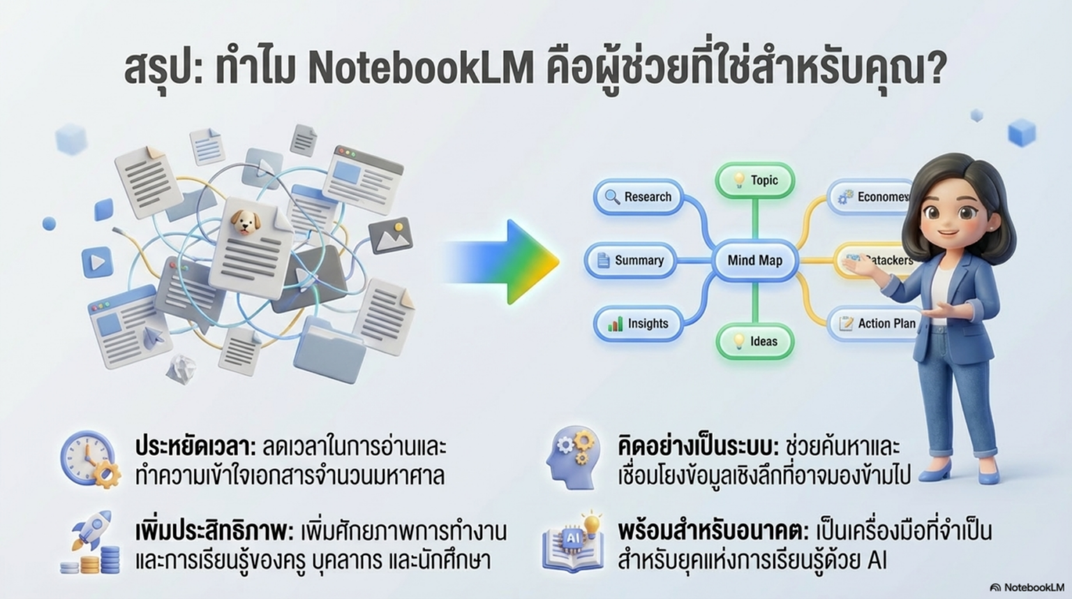 NotebookLM คืออะไร? รู้จักคุณสมบัติและวิธีใช้งาน AI จาก Google